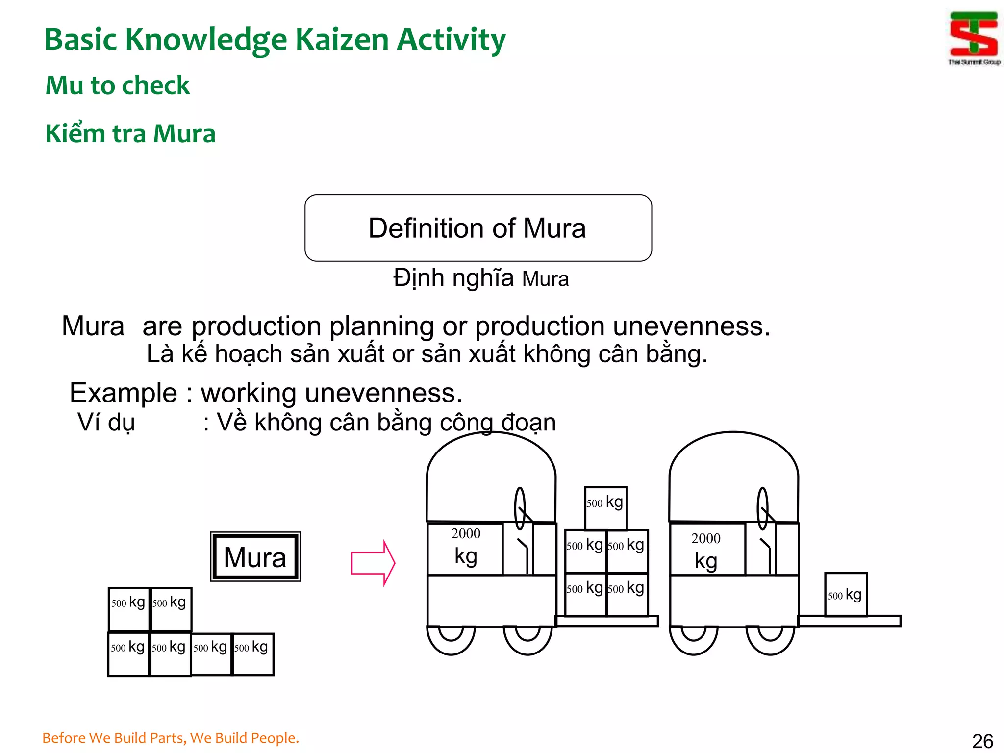 Kaizen activity | PPTX