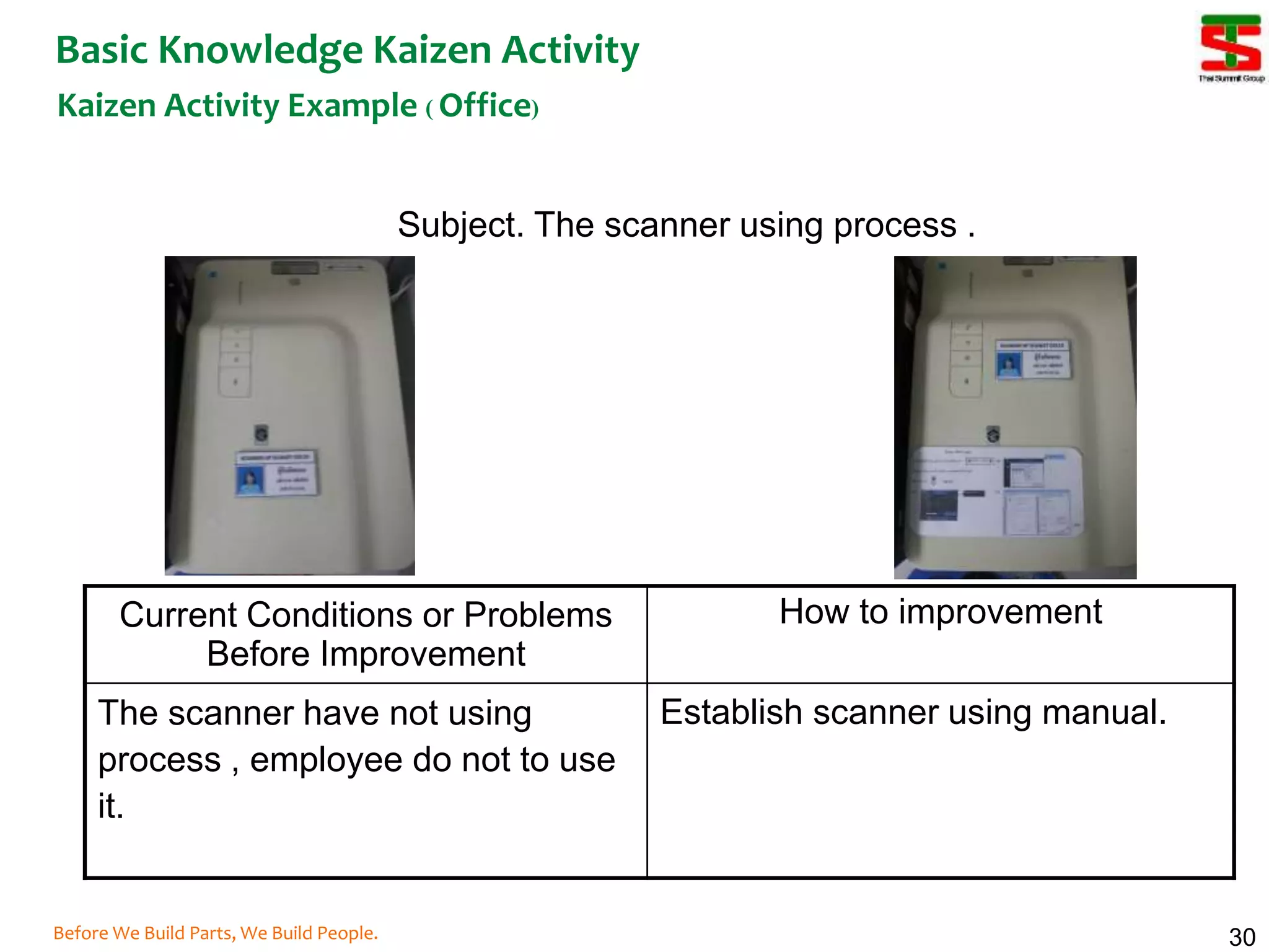 Kaizen activity | PPTX