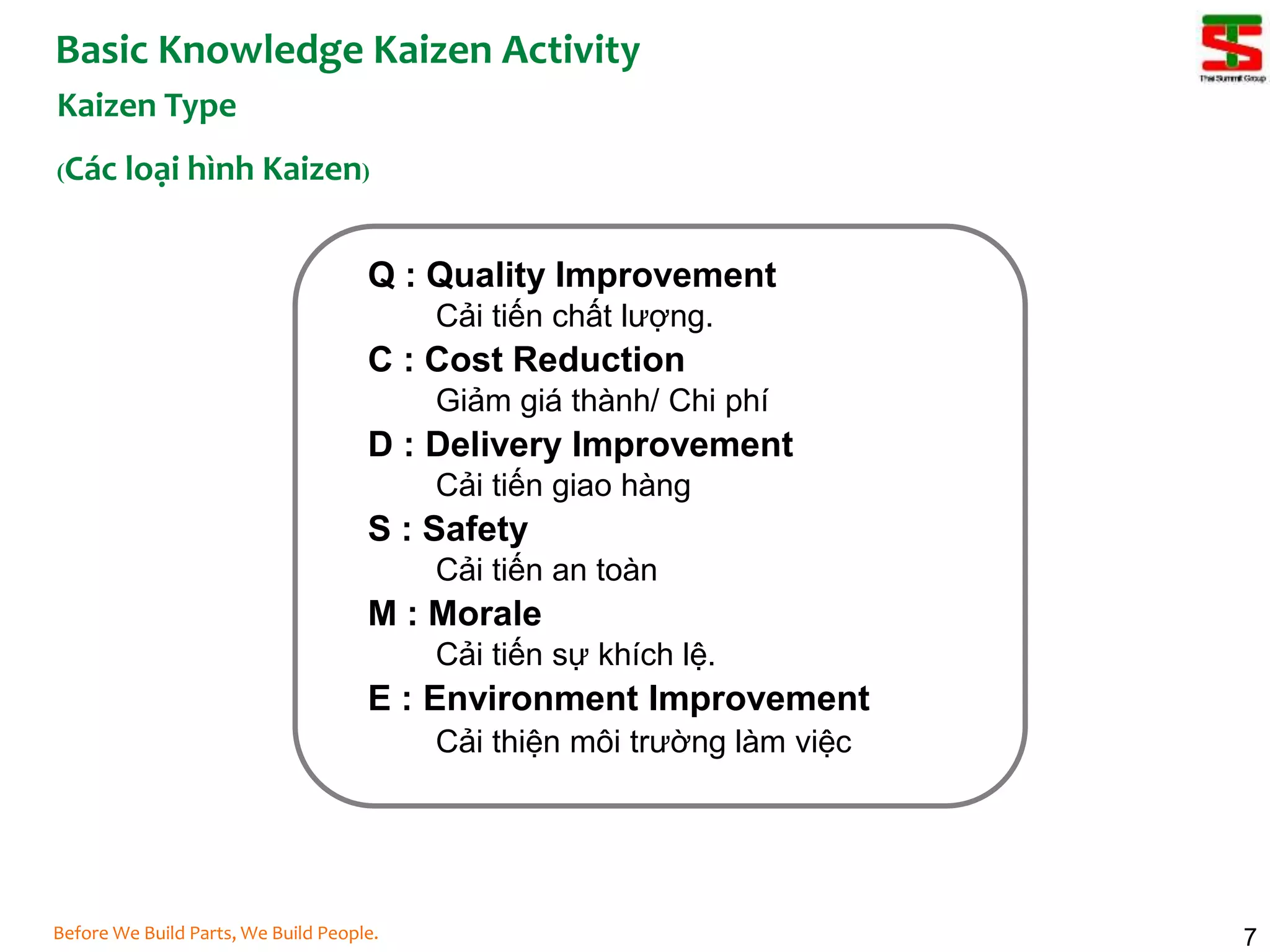 Kaizen activity | PPTX