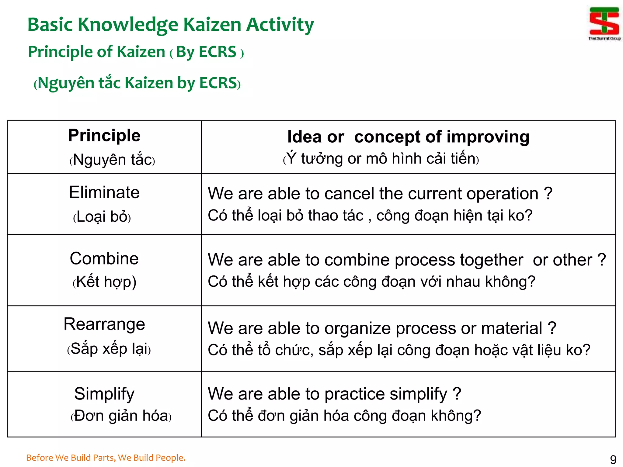 Kaizen activity | PPTX