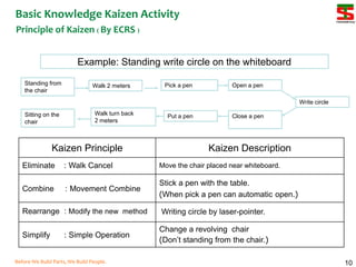 Kaizen activity | PPTX