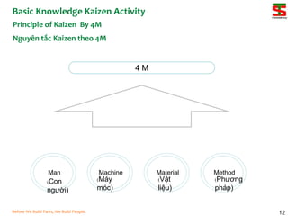 Kaizen activity | PPTX