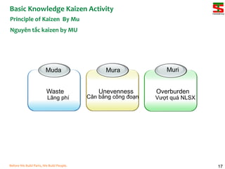 Kaizen activity | PPT