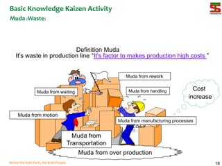 Kaizen activity | PPT
