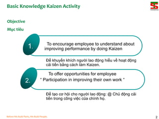 Kaizen activity | PPTX