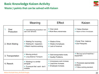 Kaizen activity | PPT