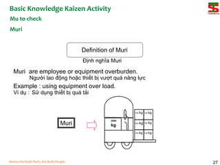 Kaizen activity | PPT