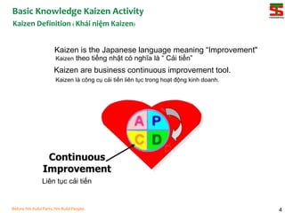 Kaizen activity | PPTX