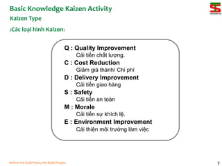 Kaizen activity | PPTX