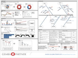 Kaizen çalışmaları | PDF