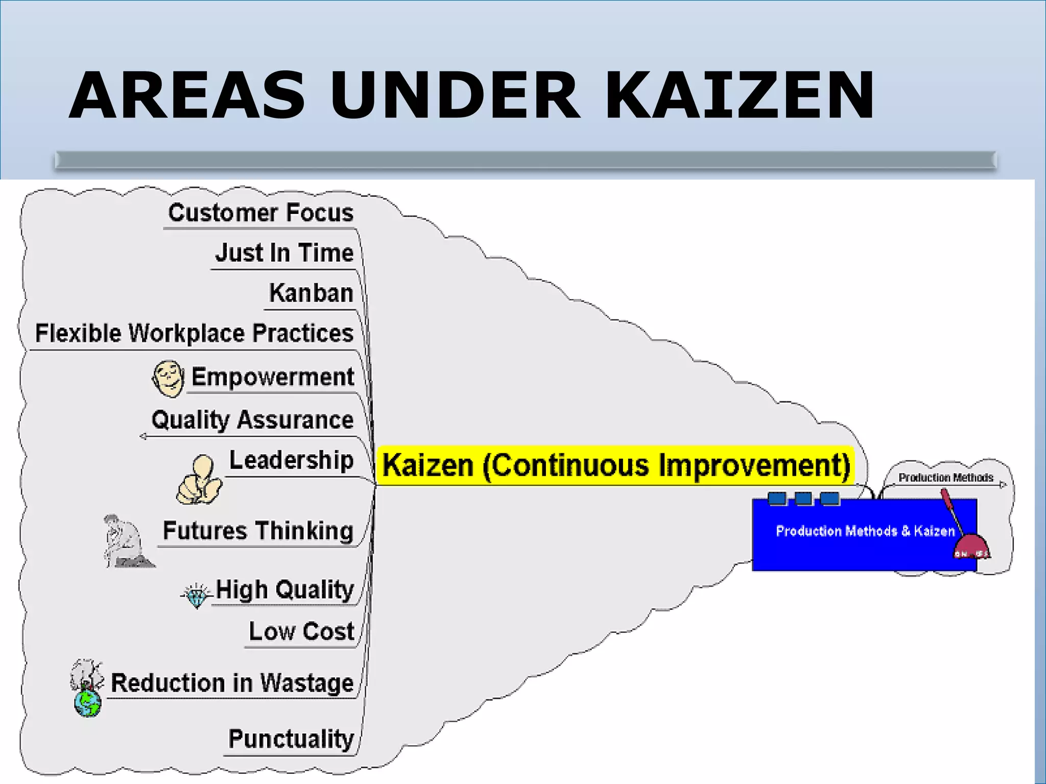 Kaizen and qc | PPTX