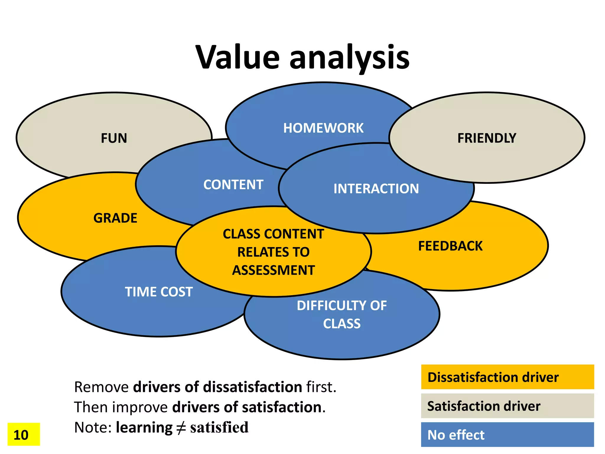 Kaizen approach to teaching | PPTX