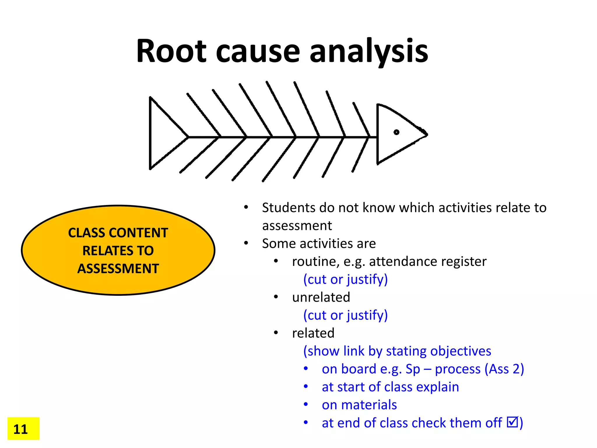 Kaizen approach to teaching | PPTX