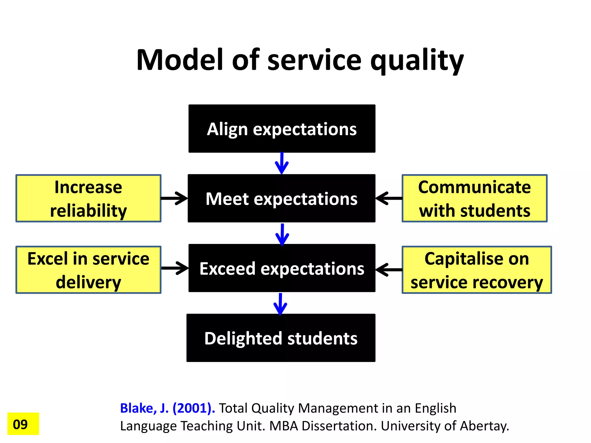 Kaizen approach to teaching | PPTX