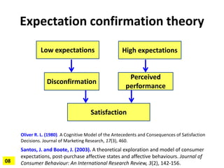 Kaizen approach to teaching | PPTX