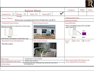 KAIZEN at Workplace to create a learning organisation | PPTX