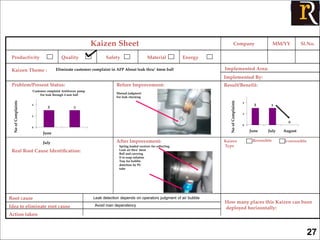 KAIZEN at Workplace to create a learning organisation | PPTX