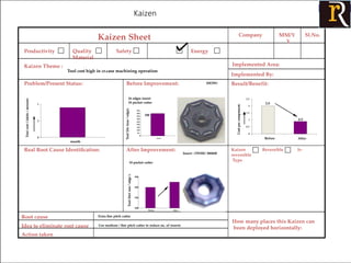 KAIZEN at Workplace to create a learning organisation | PPTX