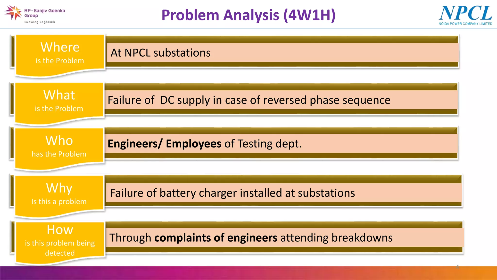 Kaizen Auto phase sequence corrector.pptx