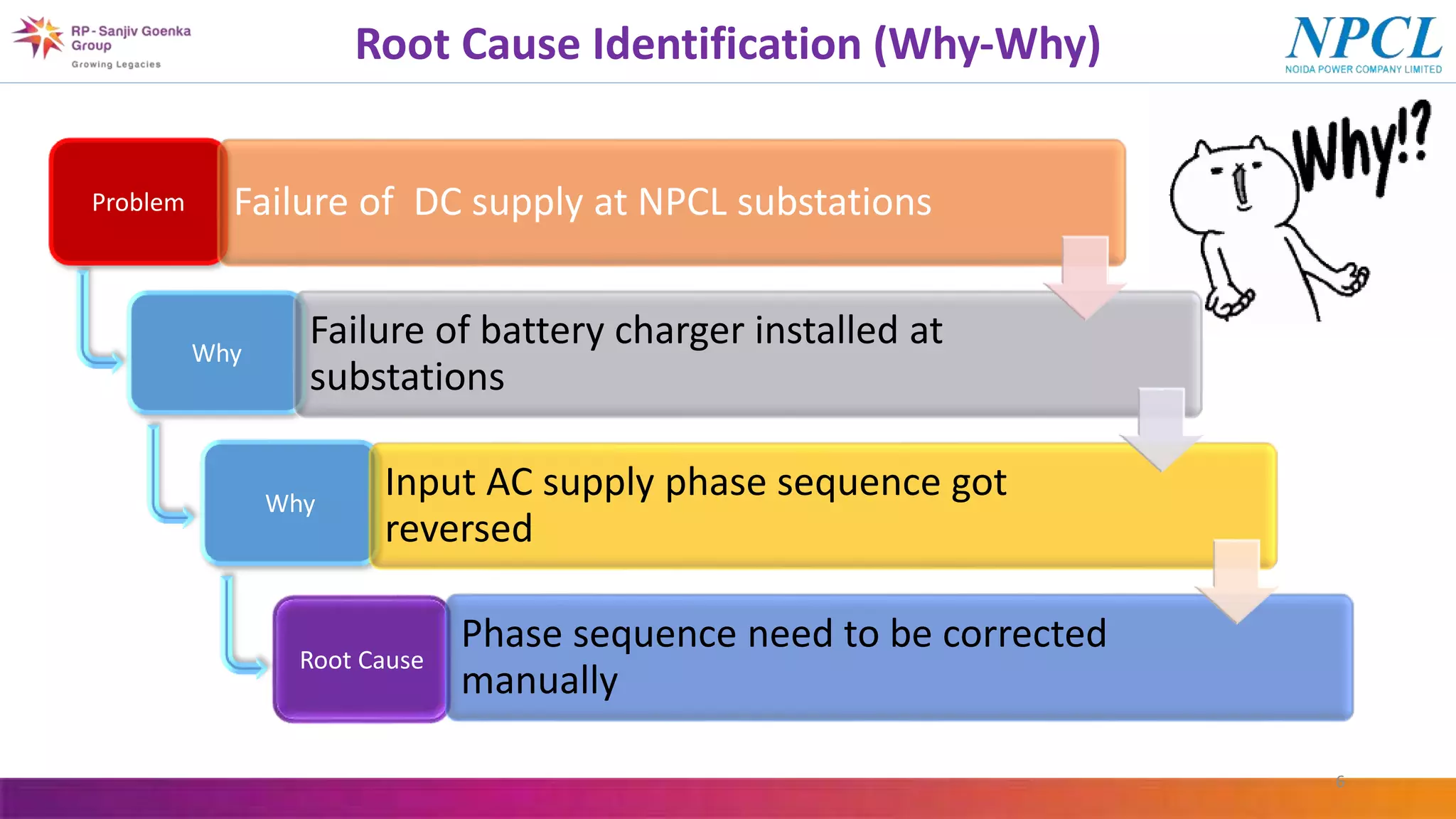Kaizen Auto phase sequence corrector.pptx