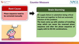 Kaizen Auto phase sequence corrector.pptx