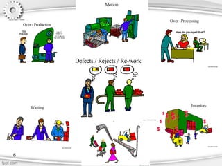 KAIZEN Basics for yourself. Pl get benefitted | PDF