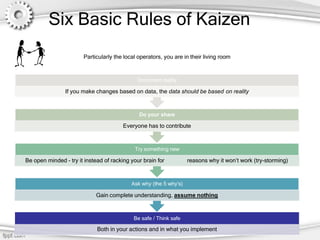 KAIZEN Basics for yourself. Pl get benefitted | PDF