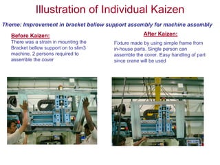 Kaizen bcic | PPT