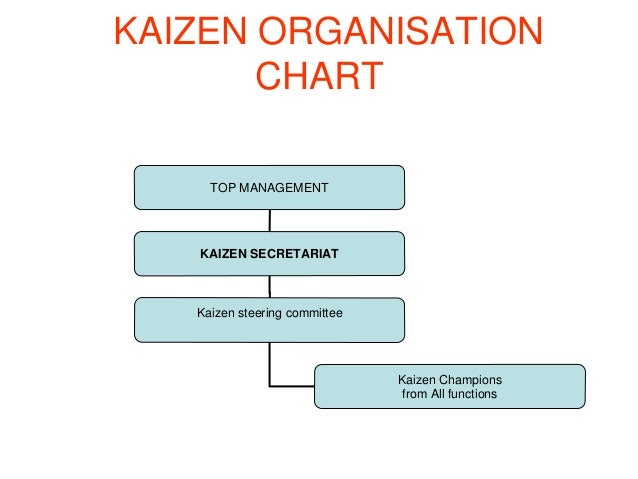 Kaizen bcic