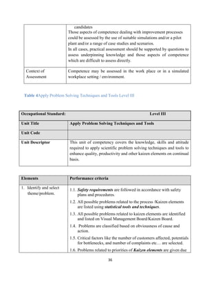 Kaizen berhanu tadess taye edited | PDF