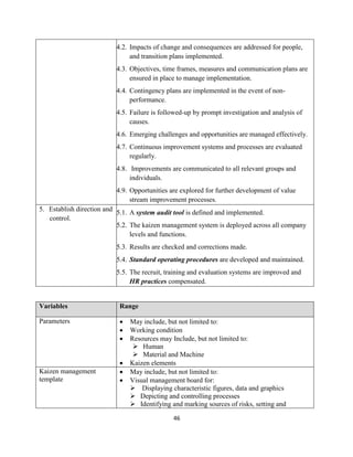 Kaizen berhanu tadess taye edited | PDF
