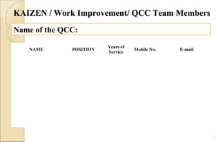 Quality Control Circle Action plan : A brief format | PPT