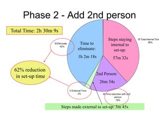 Kaizen Blitz AR coating set up reduction-October 2005 | PPTX