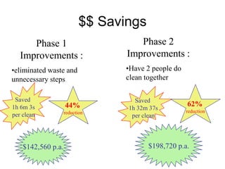 Kaizen Blitz AR coating set up reduction-October 2005 | PPTX