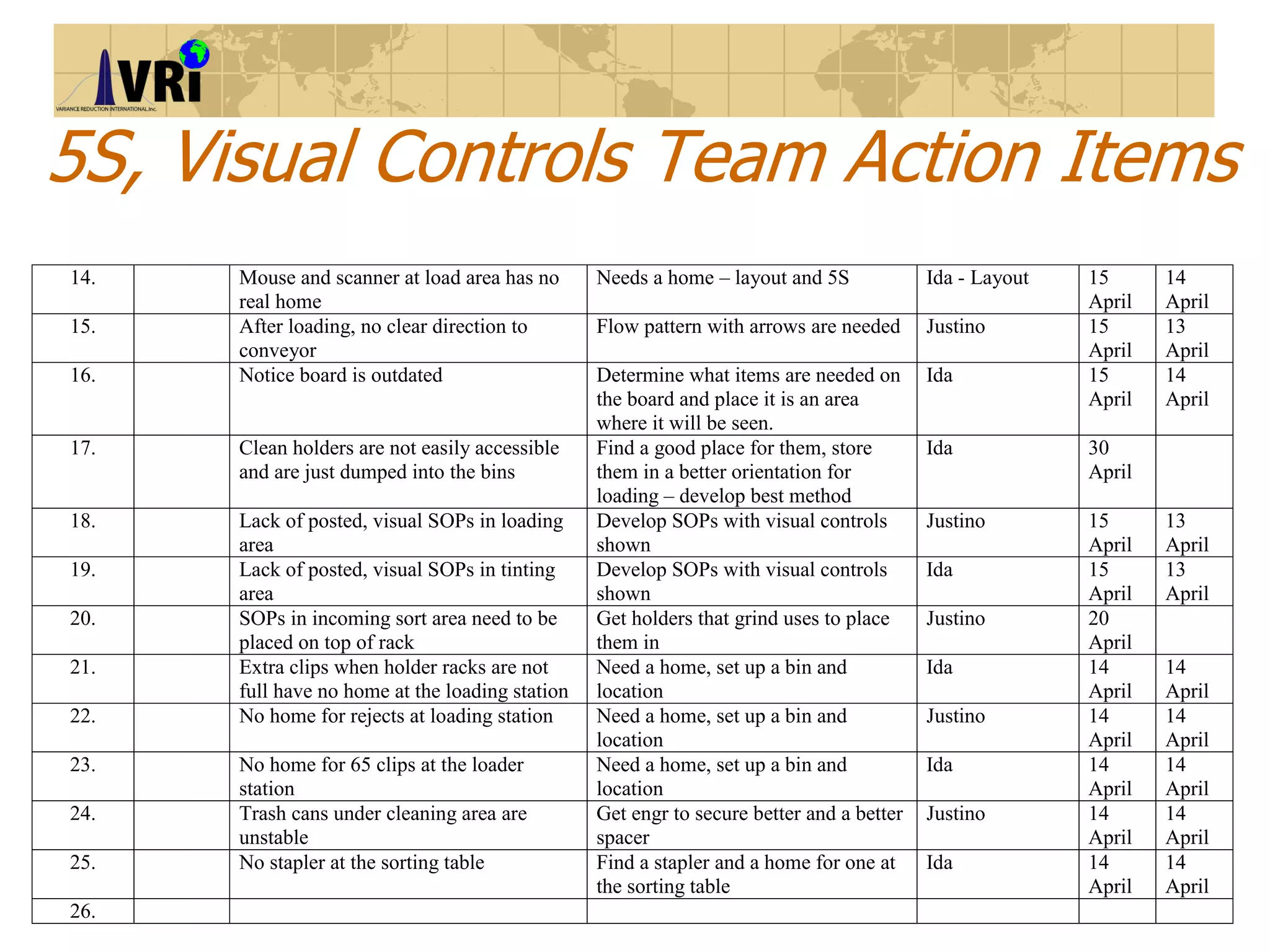 Kaizen Blitz multicoat loading area April 2005 | PPT