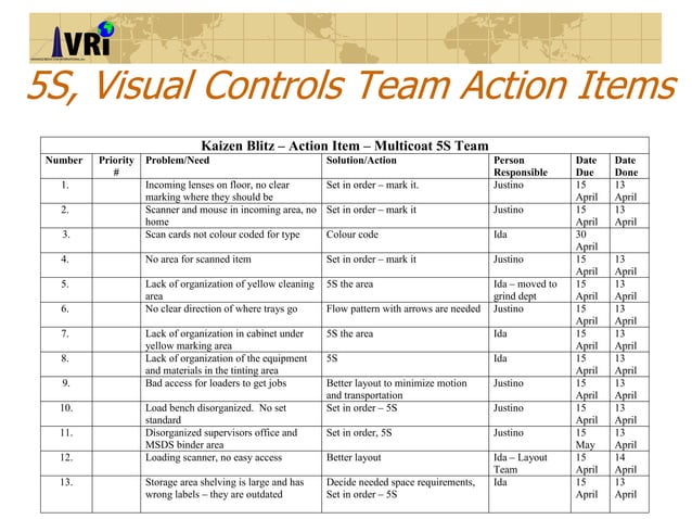 Kaizen Blitz multicoat loading area April 2005 | PPT