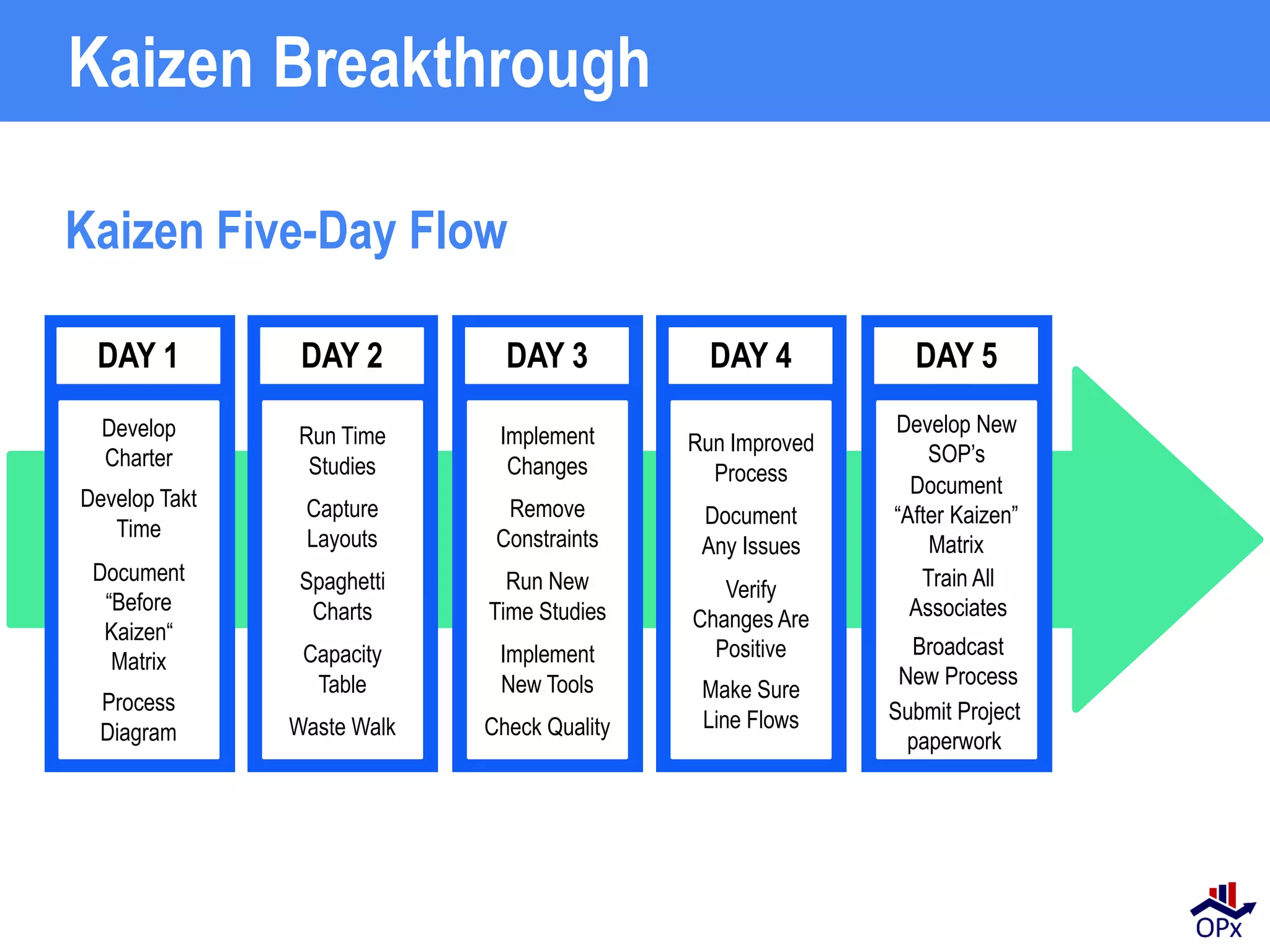 Kaizen Breakthrough | PDF