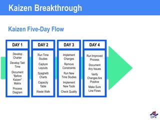 Kaizen Breakthrough | PDF