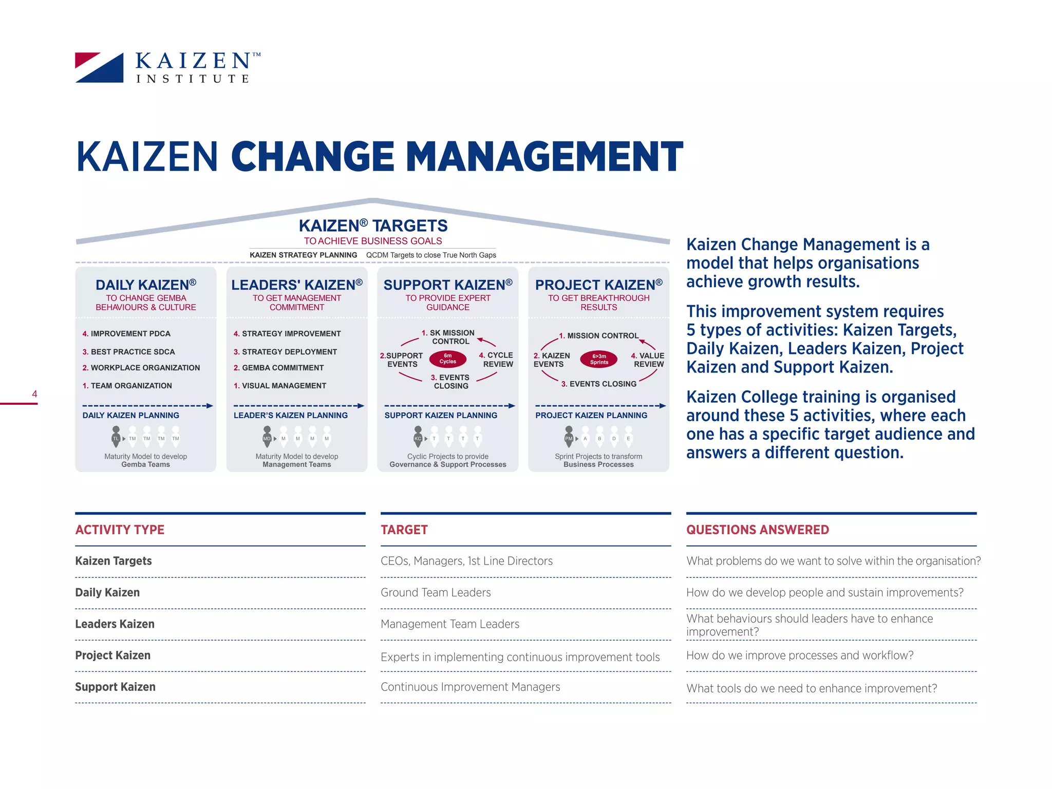 Kaizen college brochure 2016 en | PDF