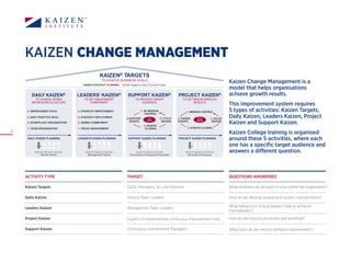 Kaizen college brochure 2016 en | PDF