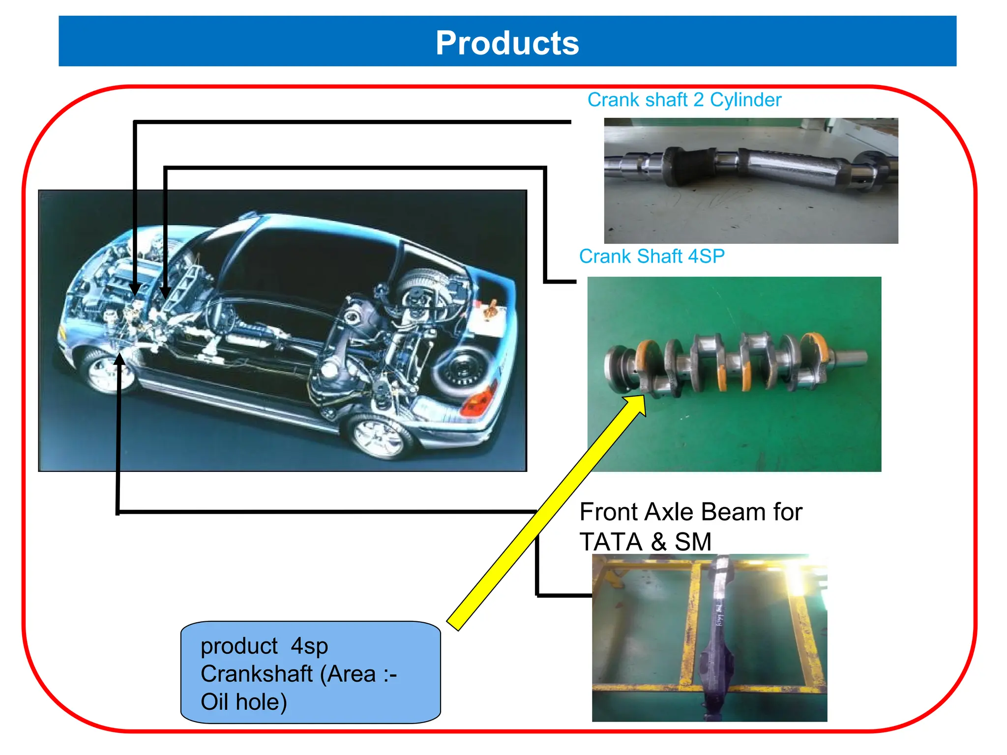 Kaizen Competition oil hole spm operation .ppt