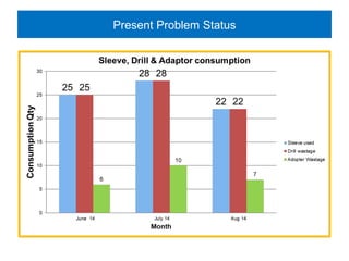 Kaizen Competition oil hole spm operation .ppt