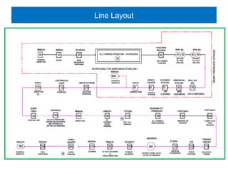 Kaizen Competition oil hole spm operation .ppt