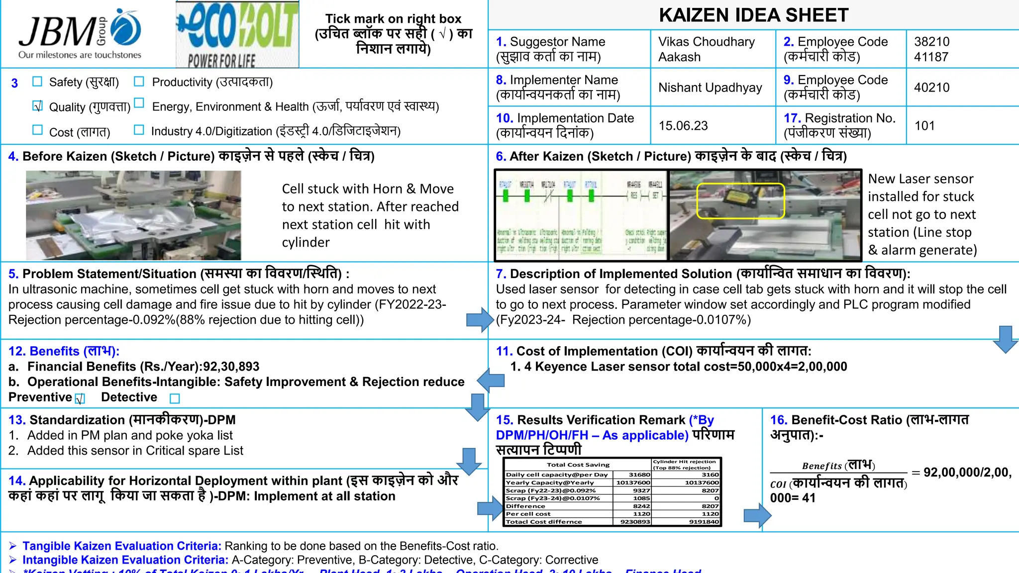 Kaizen Competition Template FY 23-24 1.pptx