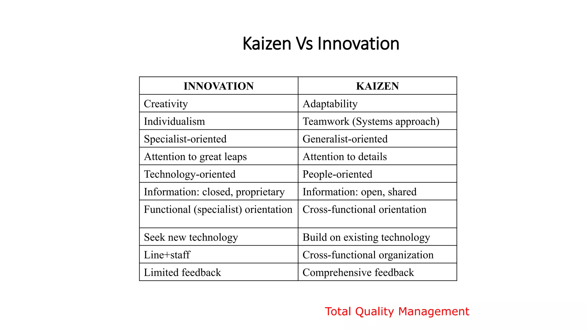 Kaizen – Continuous Improvement, 5S, QFD PokaYoke,QC.pptx