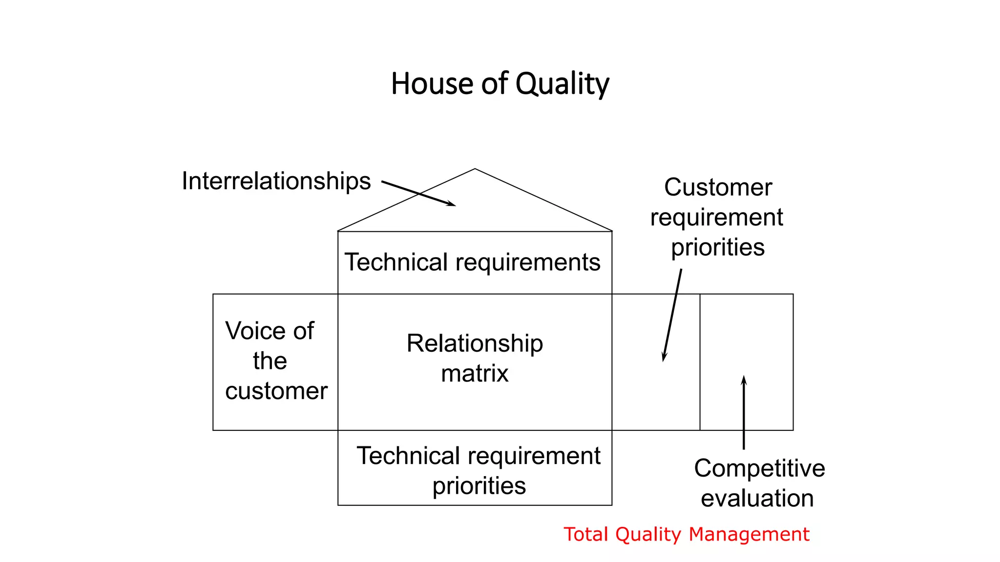 Kaizen – Continuous Improvement, 5S, QFD PokaYoke,QC.pptx