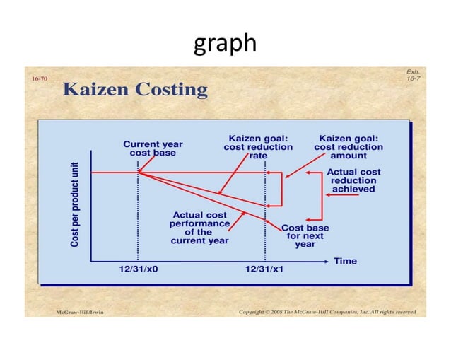 KAIZEN COSTING NTES | PDF | Business and Finance