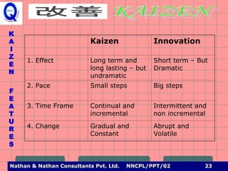 Kaizen for Beginners and how to implement Kaizen | PPT