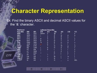Kaizen cso002 l1 | PPT