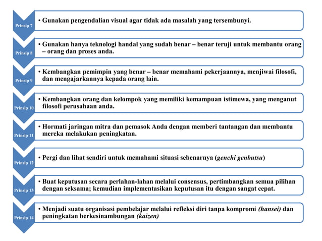 kaizen_dan_implementasinya.pptx